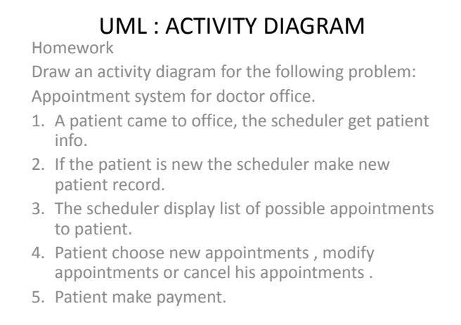 Solved UML : ACTIVITY DIAGRAM Homework Draw an activity | Chegg.com