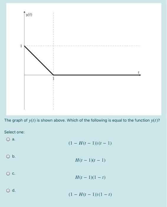 Solved 1 The graph of y(t) is shown above. Which of the | Chegg.com
