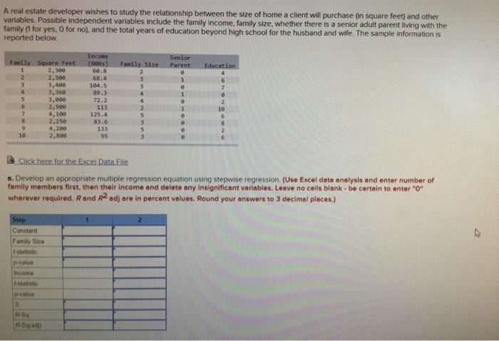 Solved A real estate developer wishes to study the | Chegg.com