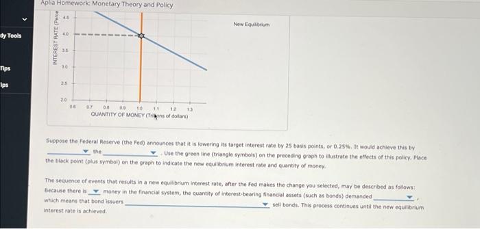 Solved 2. Equilibrium and disequilibrium in the money market | Chegg.com