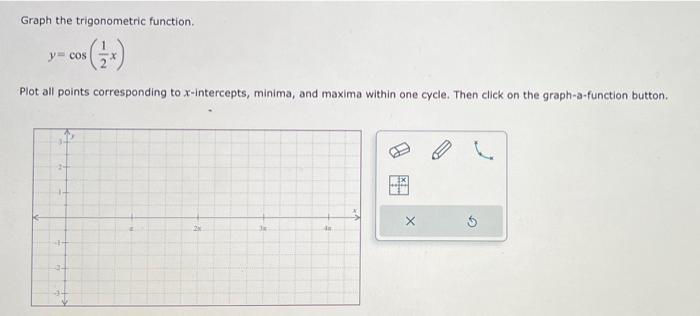 Solved Graph the trigonometric function. y=cos(21x) Plot all | Chegg.com