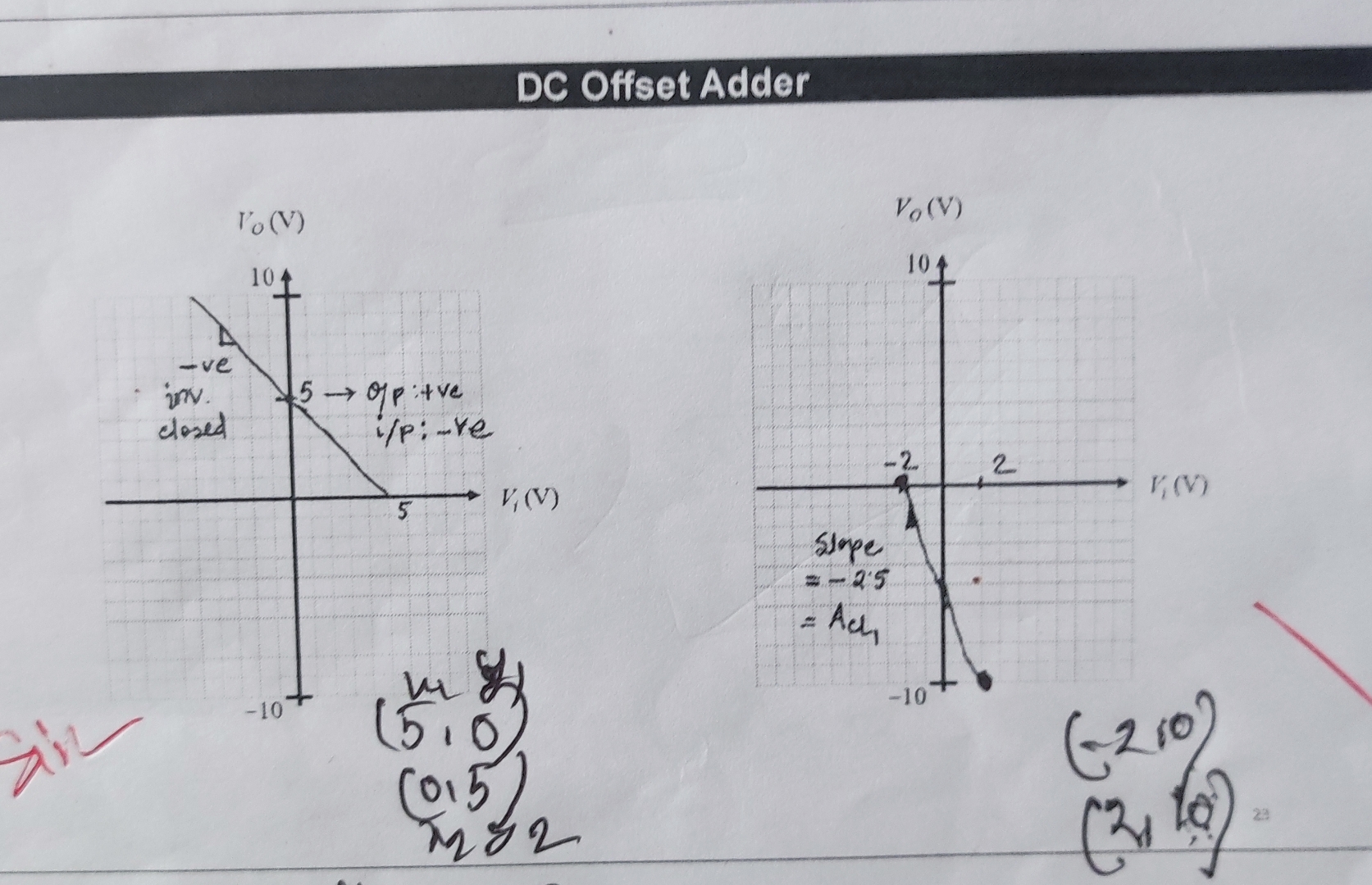 DC Offset AdderVo(V)(2,10)23 ﻿design this circuits in | Chegg.com