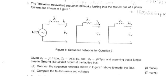 Solved 3. The Thévenin equivalent sequence networks looking | Chegg.com
