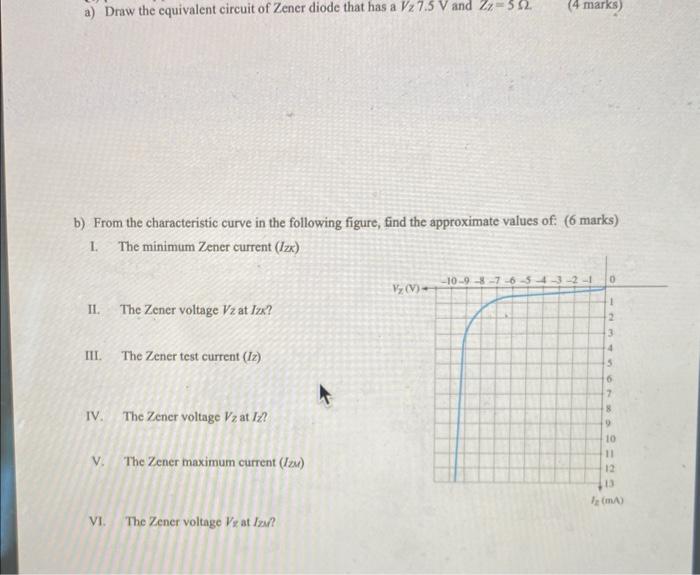 Solved a) Draw the equivalent circuit of Zener diode that | Chegg.com
