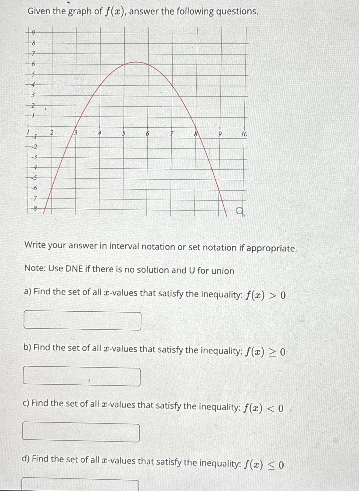 Solved Given the graph of f(x), ﻿answer the following | Chegg.com