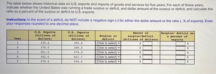 Solved The table below shows historical data on U.S. exports | Chegg.com