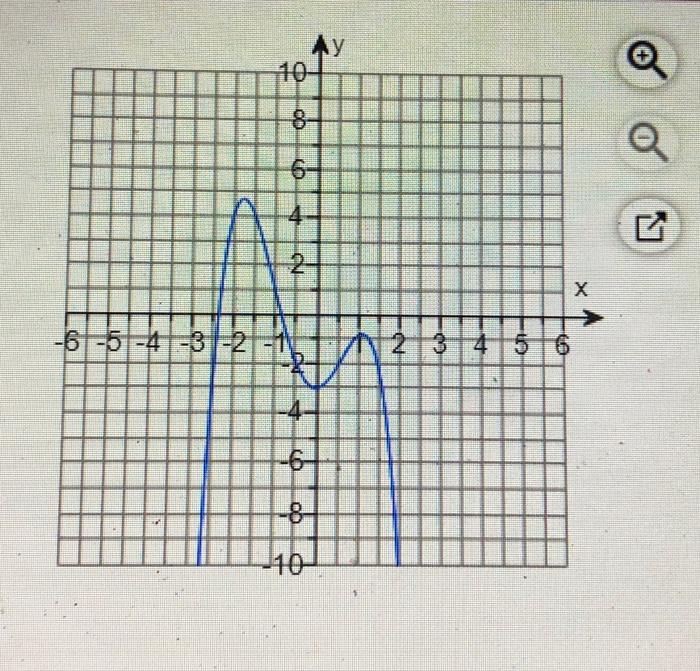 Solved Use The Graph To Estimate The Local Extrema And 