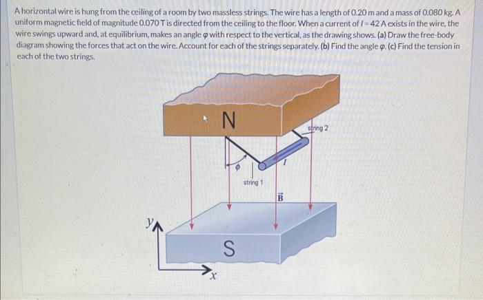 Solved A horizontal wire is hung from the ceiling of a room | Chegg.com