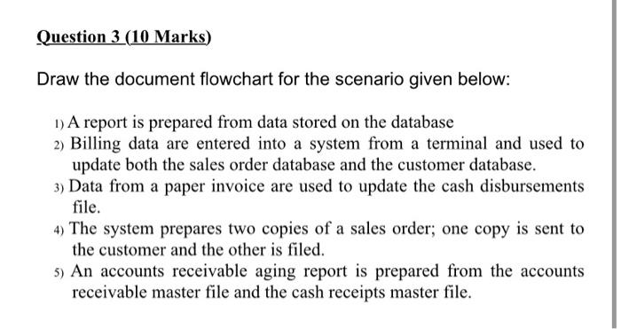Solved Flowcharts Symbols Draw the document flowchart for | Chegg.com