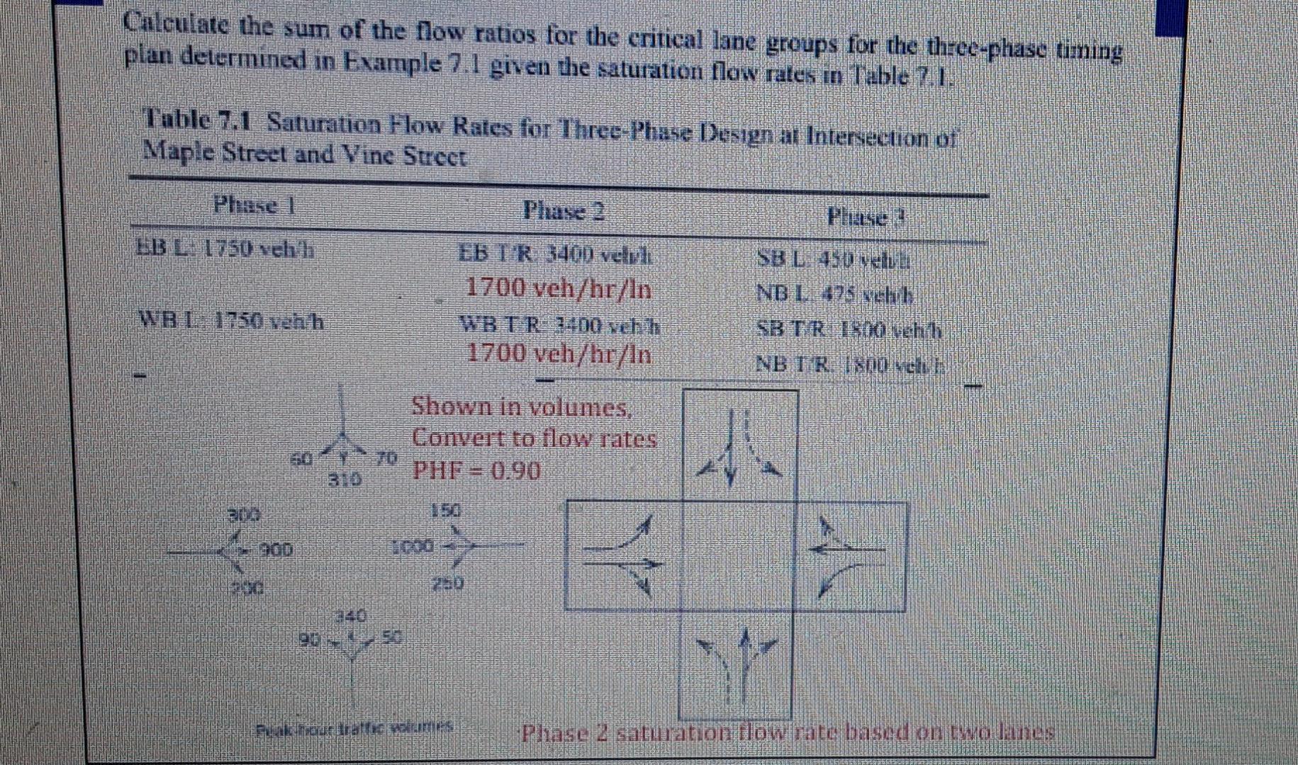 Solved Calculate the sum of the flow ratios for the critical | Chegg.com