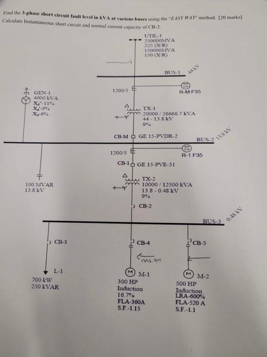 Solved Find the 3-phase short circuit fault level in kVA at | Chegg.com