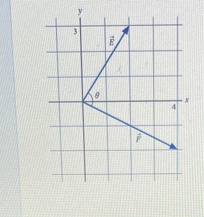 Solved The dot product is one way of multiplying two | Chegg.com