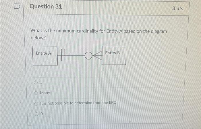 Solved What is the minimum cardinality for Entity A based on | Chegg.com