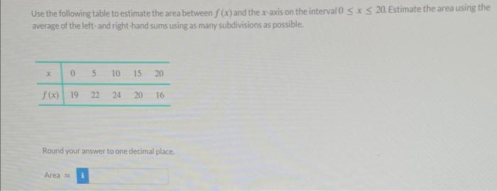 Solved Use the following table to estimate the area between | Chegg.com