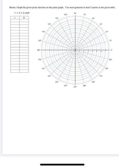 Solved Bonus: Graph the given polar function on the polar | Chegg.com
