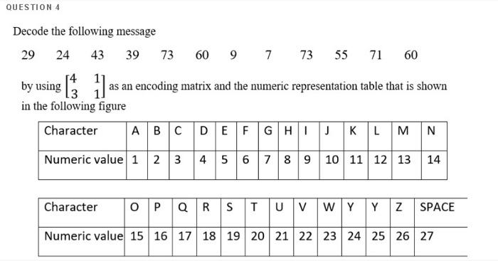 Solved QUESTION 4 29 73 71 60 Decode the following message | Chegg.com