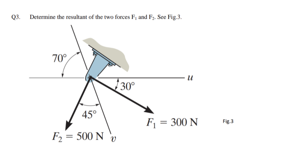Solved Q3. Determine the resultant of the two forces F1 and | Chegg.com