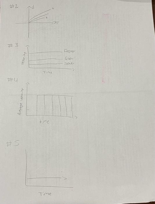 Solved 2. Sketch what the position vs. time graph would look | Chegg.com
