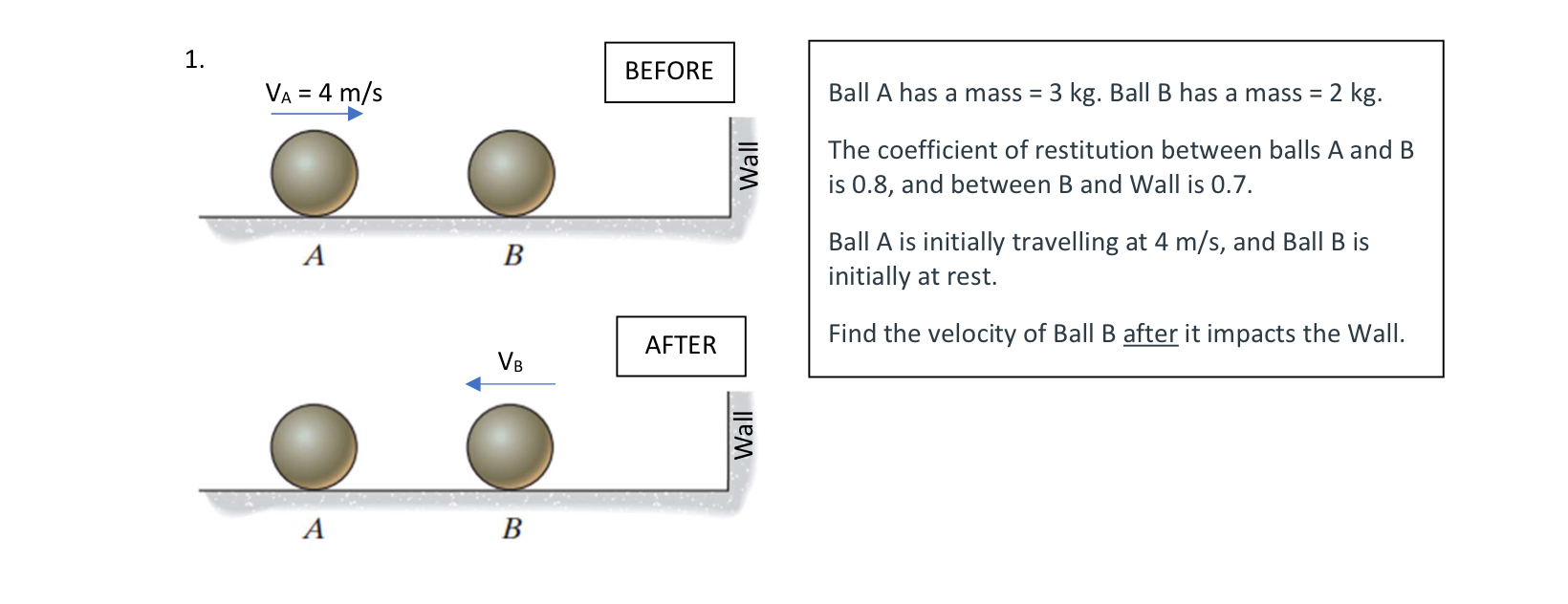 Solved Ball A has a mass =3kg. ﻿Ball B ﻿has a mass =2kg.The | Chegg.com