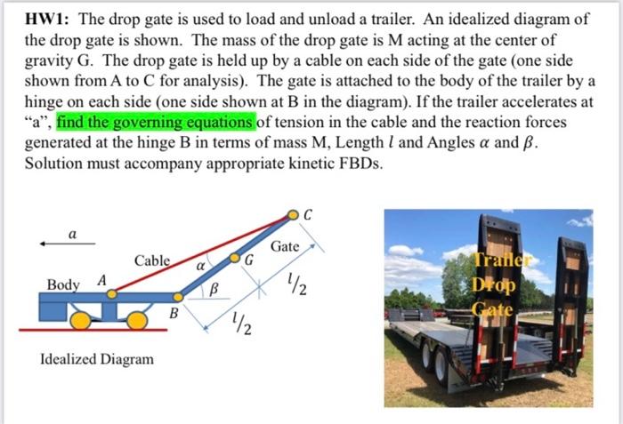 Solved HW1: The drop gate is used to load and unload a | Chegg.com