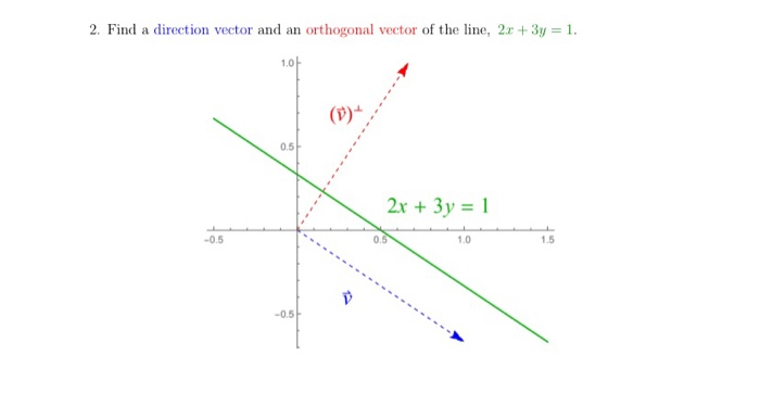 Solved 2. Find a direction vector and an orthogonal vector | Chegg.com