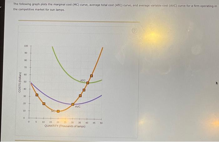 The following graph plots the marginal cost (MC) | Chegg.com
