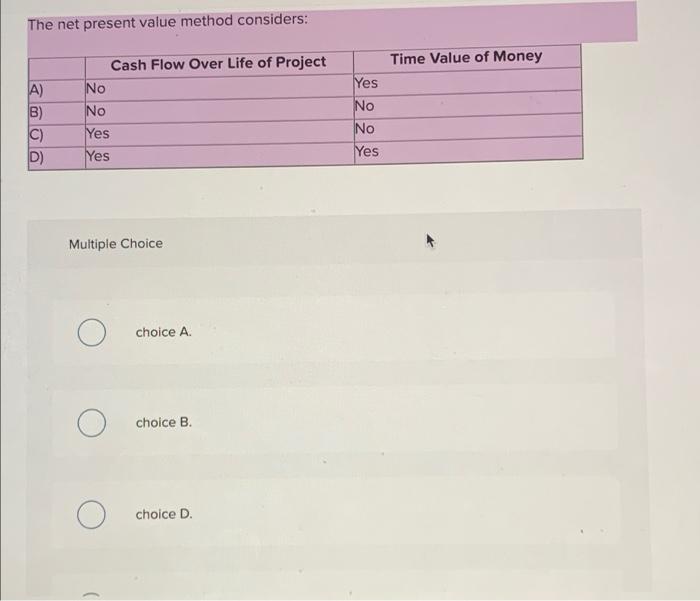 Solved The net present value method considers: A) B) C) D) | Chegg.com