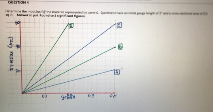 Solved QUESTION 4 Determine the modulus fof the material | Chegg.com