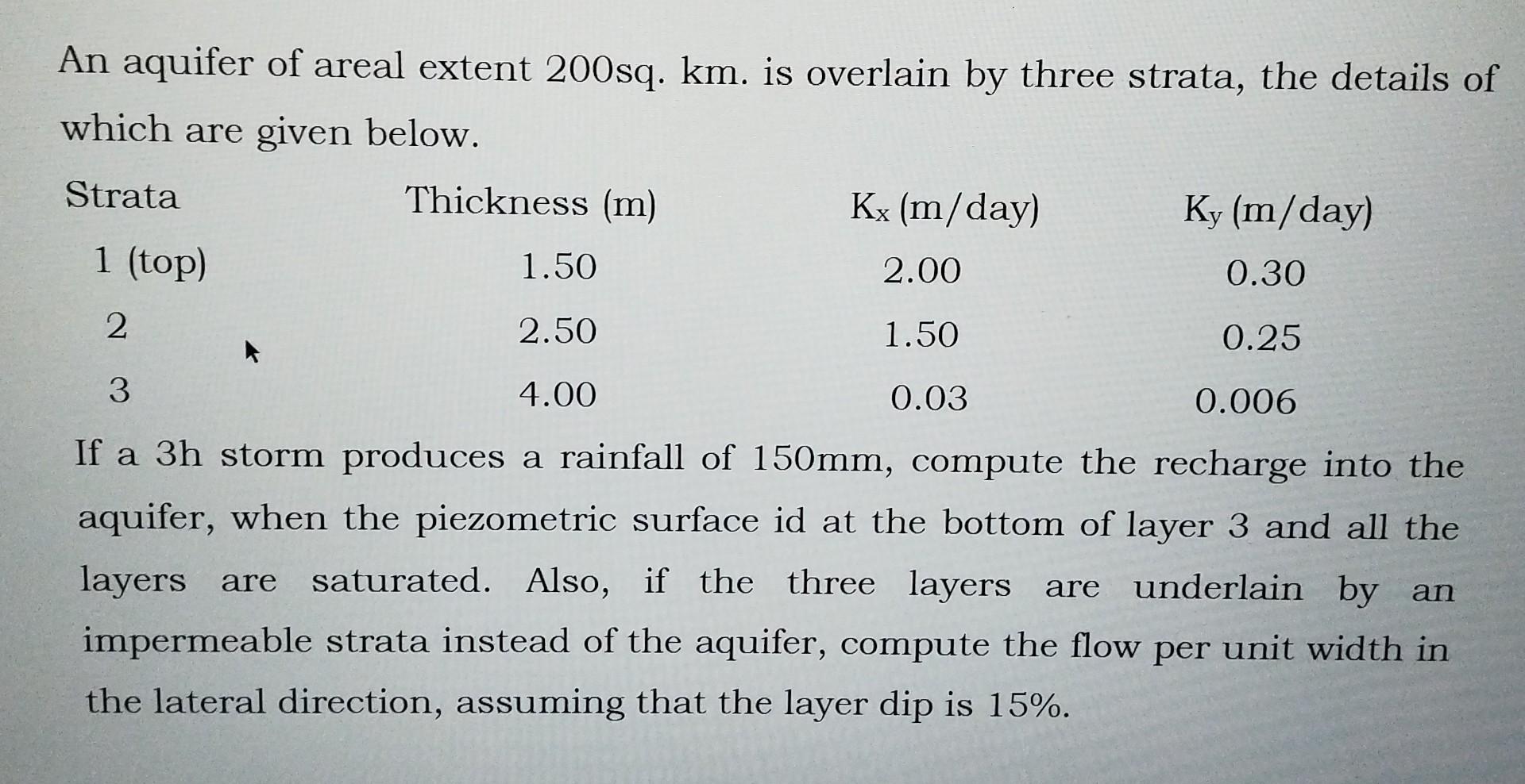 Solved An aquifer of areal extent 200sq. km. is overlain by | Chegg.com
