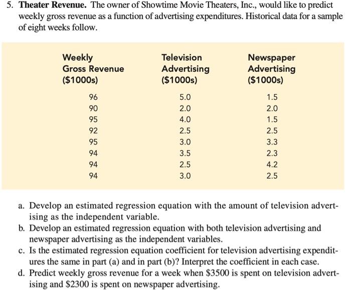 Revenue Implications Of Celebrities On Broadway Theatre – VNMX
