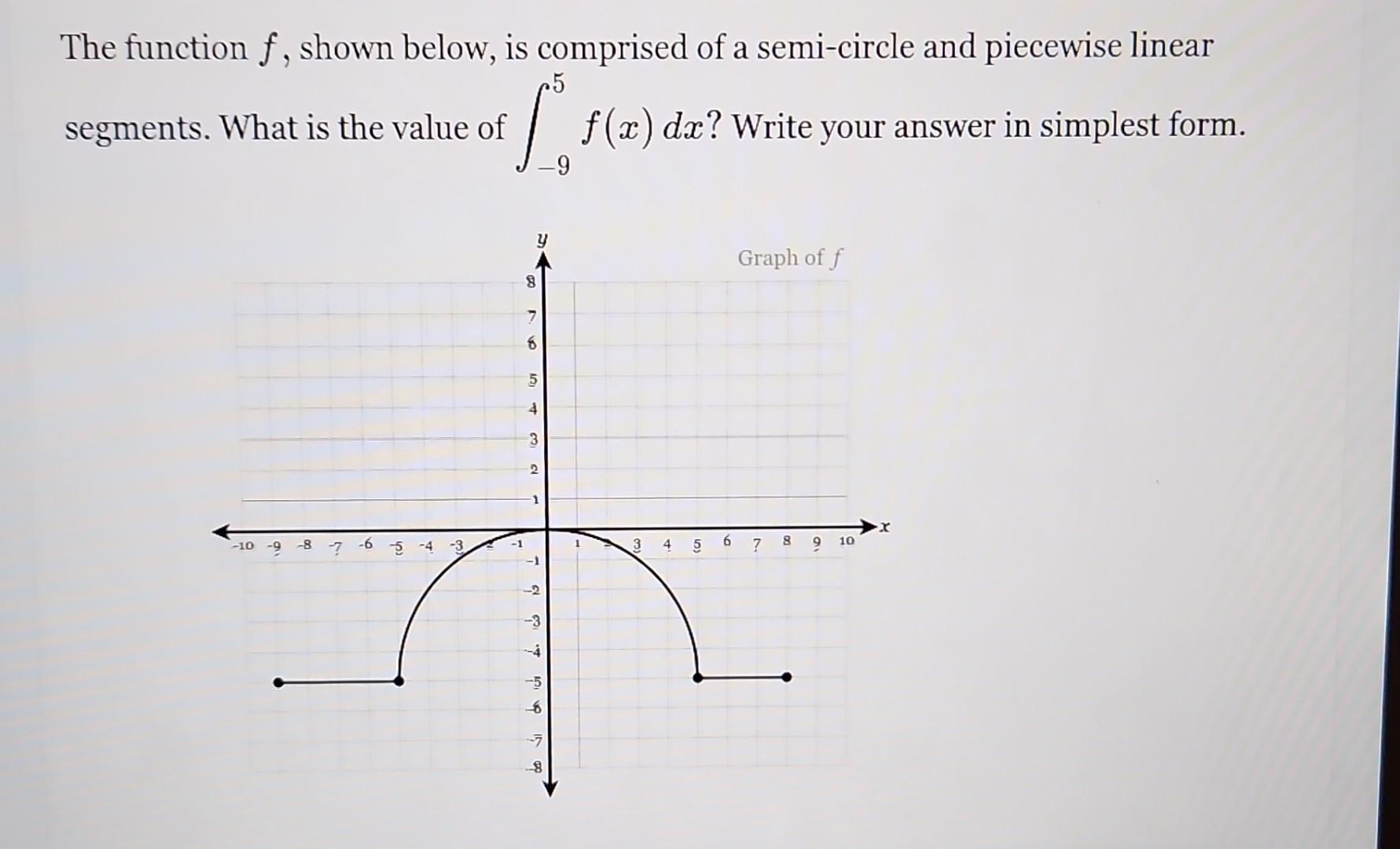 Solved The function f, shown below, is comprised of a | Chegg.com