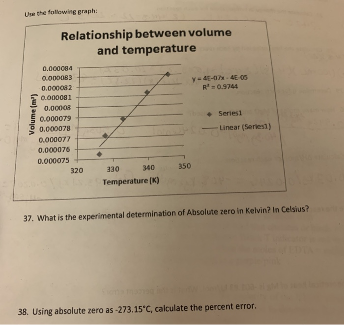 Solved Use the following graph: Relationship between volume | Chegg.com