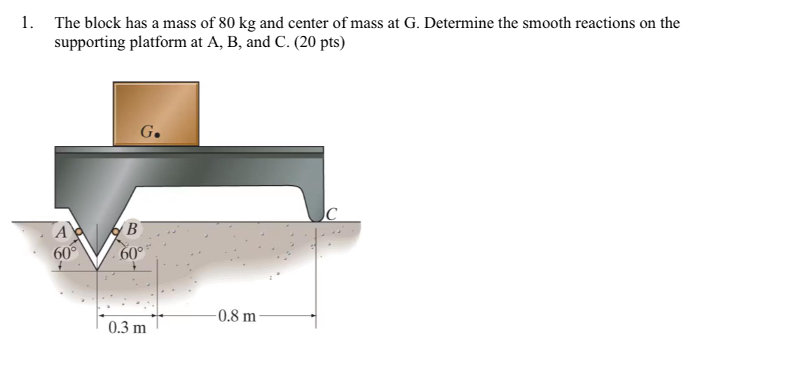 Solved The block has a mass of 80 ﻿kg and center of mass at | Chegg.com
