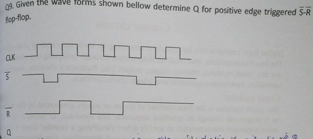 Solved 09. Given the wave forms shown bellow determine Q for | Chegg.com