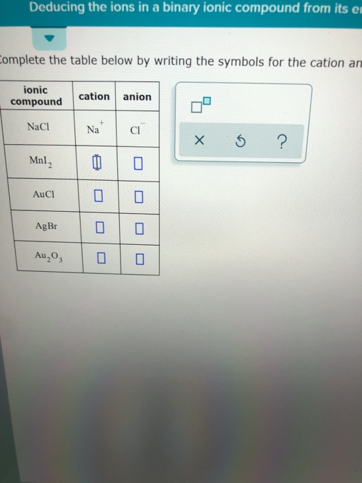 Solved Deducing the ions in a binary ionic compound from its | Chegg.com