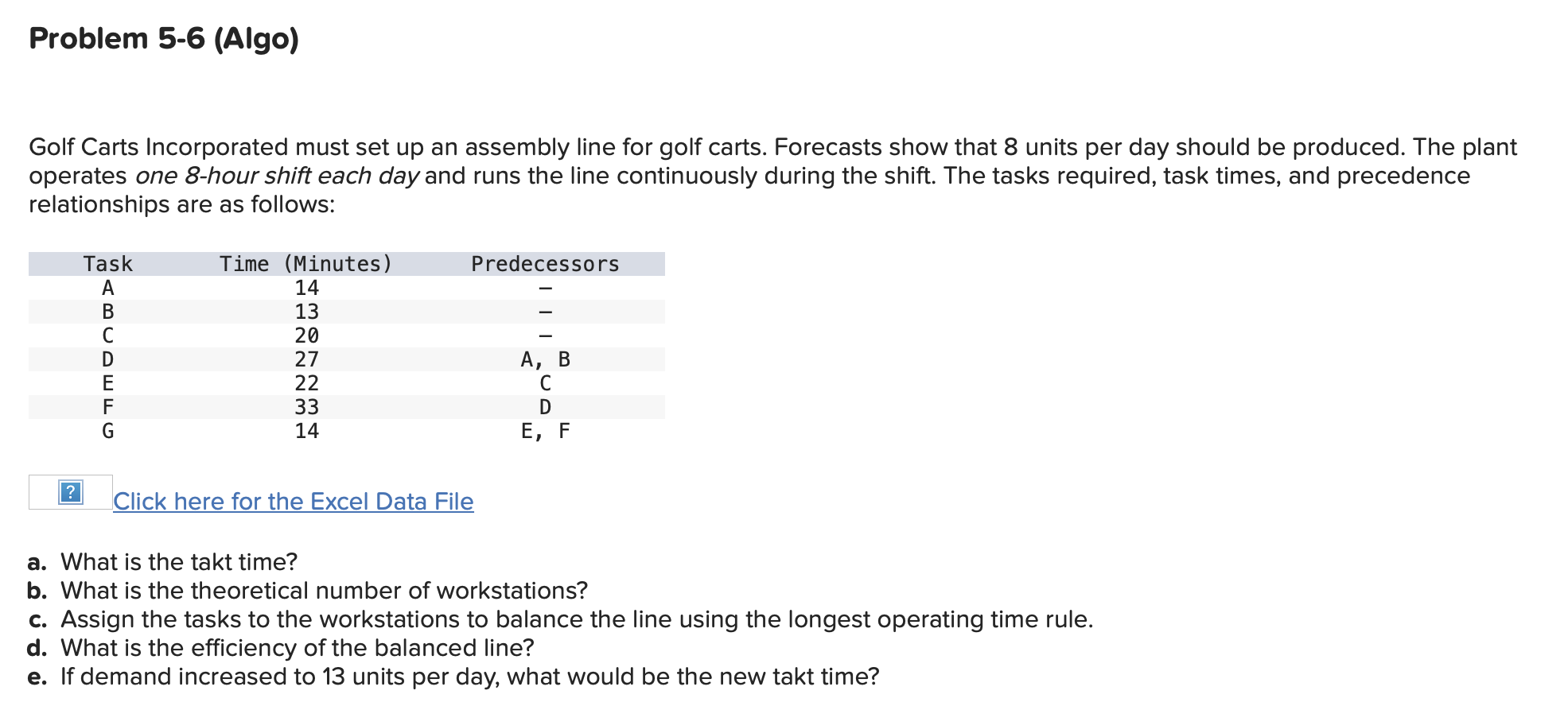 Solved Problem 5-6 (Algo)Golf Carts Incorporated must set up | Chegg.com Solved Problem 5-6 (Algo)Golf Carts Incorporated must set up | Chegg.com