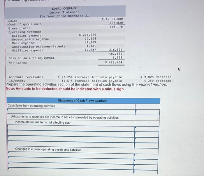 Solved Accounts receivable $22,250 increase Accounts payable | Chegg.com