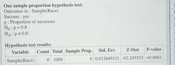 One sample proportion hypothesis test: Outcomes in : | Chegg.com