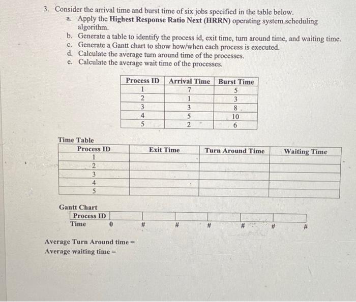 Solved 3. Consider the arrival time and burst time of six | Chegg.com