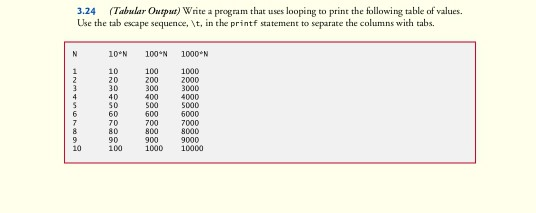 Solved 324 Tabular Output Write A Program That Uses