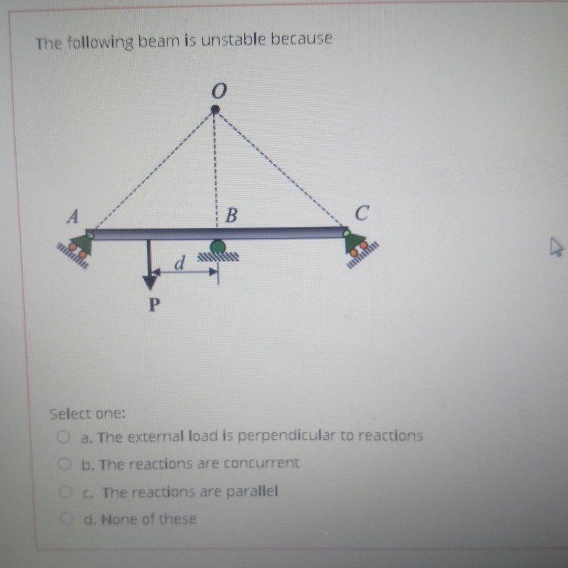 Solved The following beam is unstable because o A B С On d A | Chegg.com