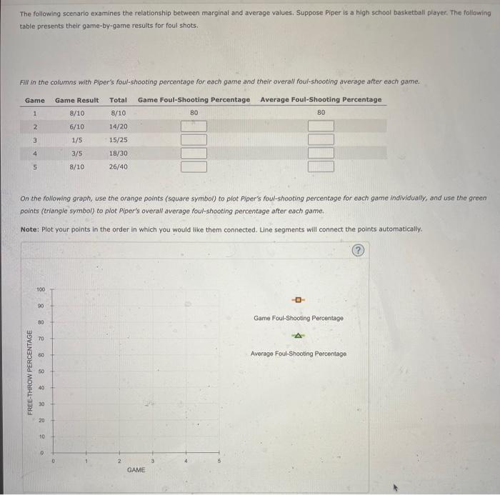 Solved The following scenario examines the relationship | Chegg.com