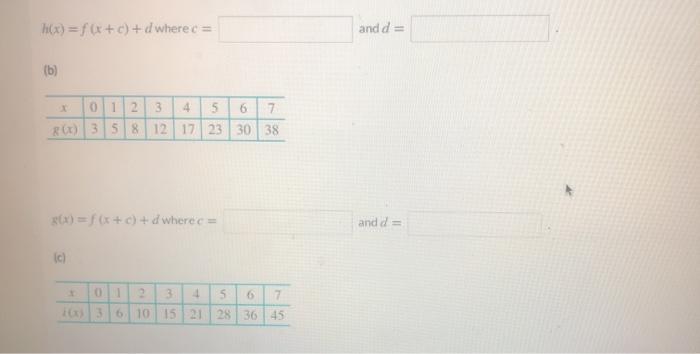Solved The table below contains values of f(x). Each | Chegg.com