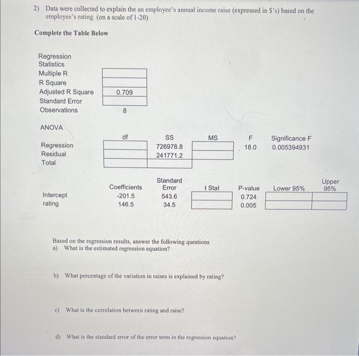 Solved 2) Data were collected to explain the an employee's | Chegg.com