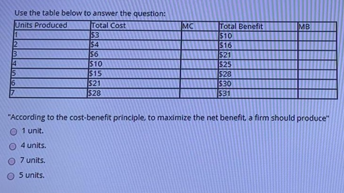 Solved MC |MB Use the table below to answer the question: | Chegg.com