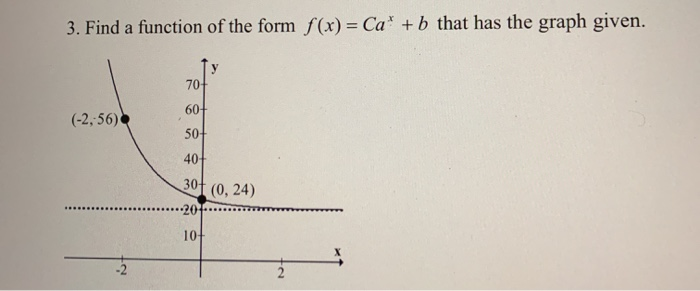 Solved 3. Find a function of the form f(x) = Ca' + b that | Chegg.com