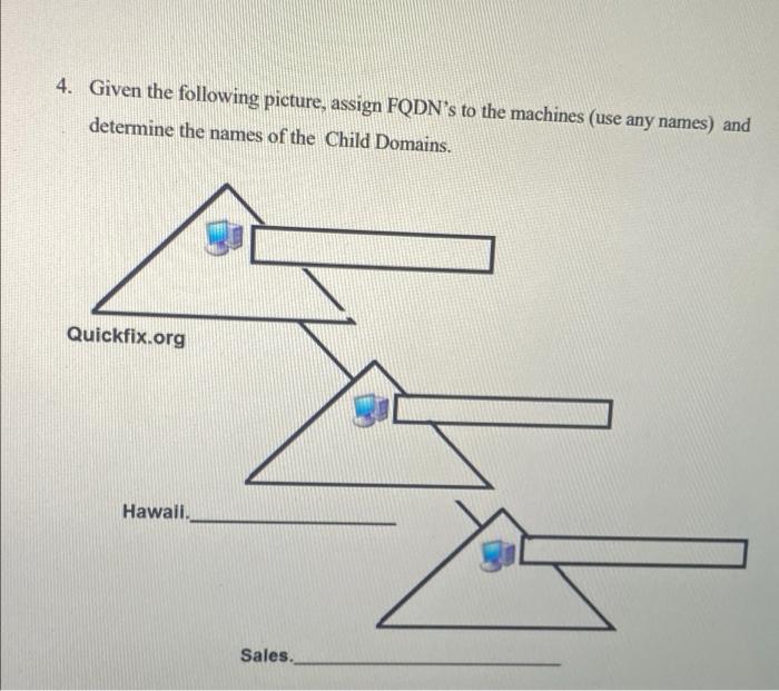 Solved 4. Given the following picture, assign FQDN's to the | Chegg.com