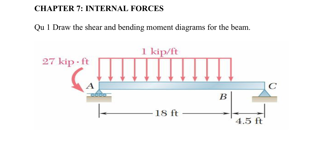 Solved CHAPTER 7: INTERNAL FORCESQu 1 ﻿Draw the shear and | Chegg.com