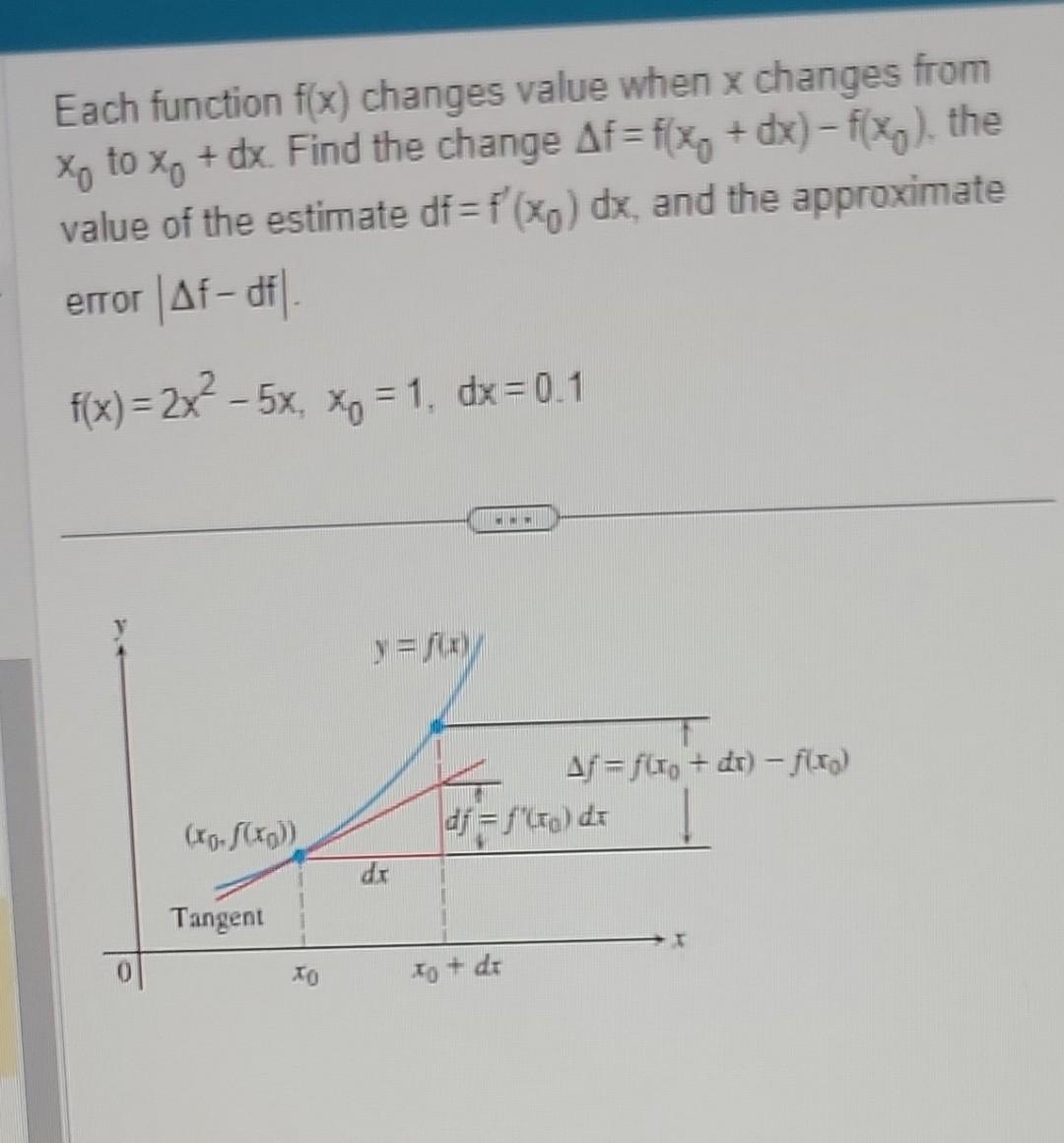 Solved Each function f(x) changes value when x changes from | Chegg.com