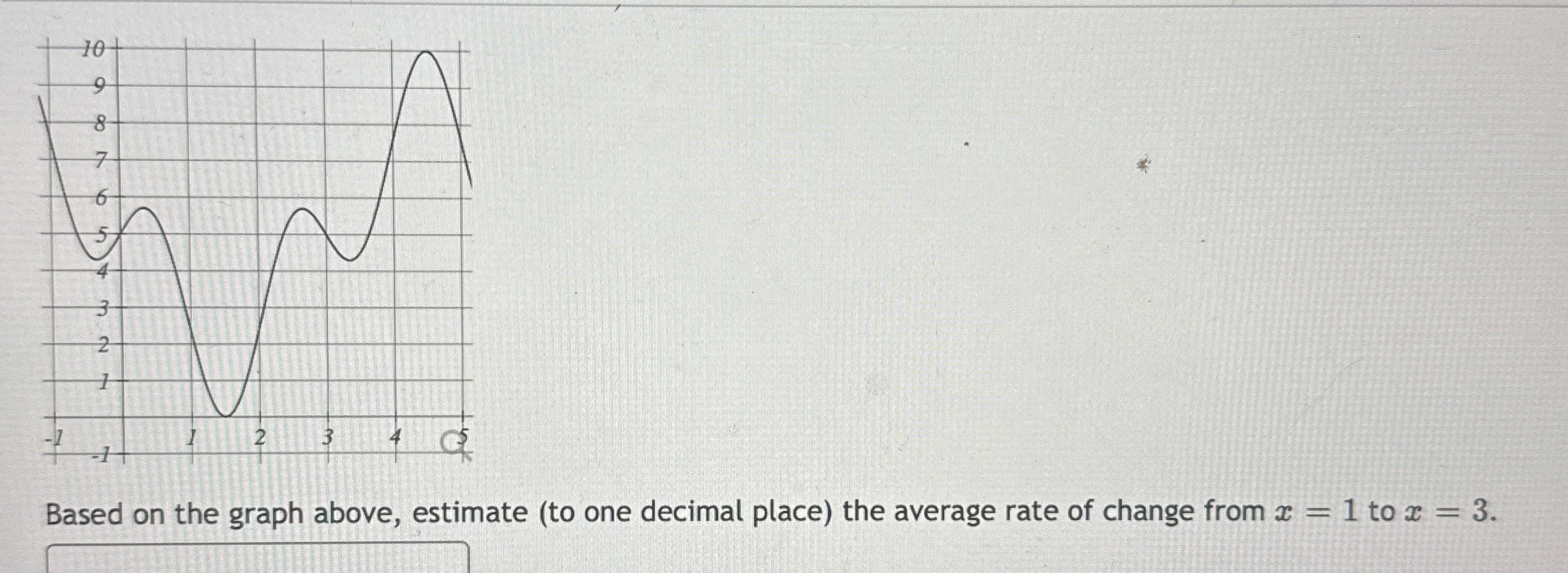 Based on the graph above, estimate (to one decimal | Chegg.com